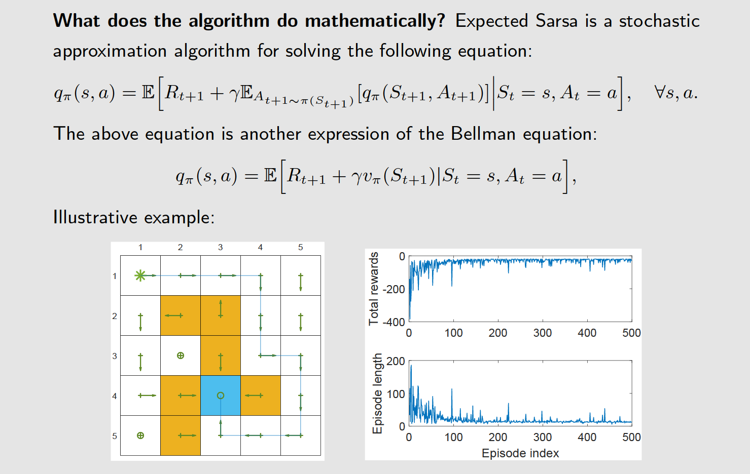 RL-赵-(七)-不基于模型-TD03：Sarsa--＞Expected Sarsa--＞n-step Sarsa-CSDN博客