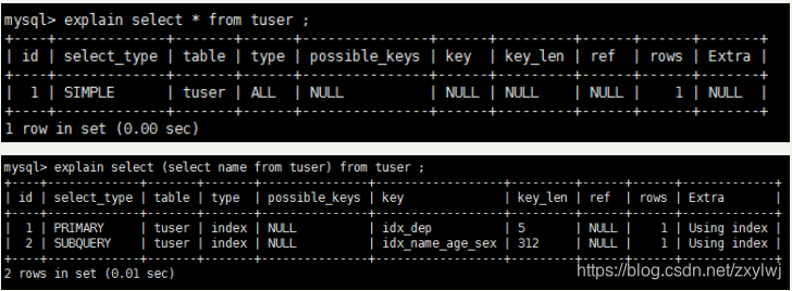 005 mysql索引失效_mysql union result-CSDN博客