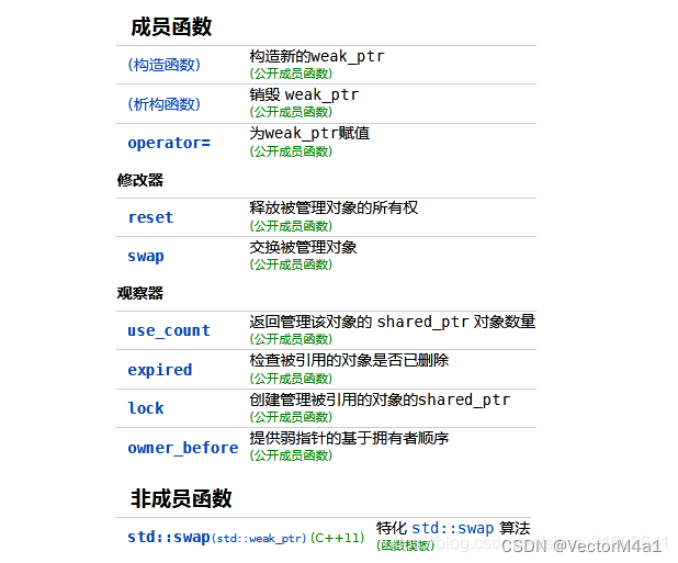 std::weak_ptr的说明与使用_std::weakptr-CSDN博客