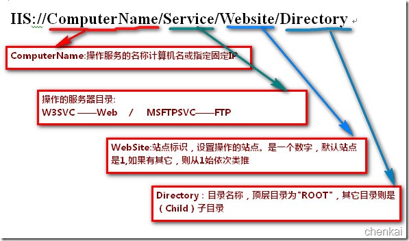 Silverlight部署与IIS编程-CSDN博客