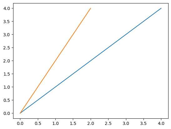 【python基础】matplotlib 使用指南 Csdn博客