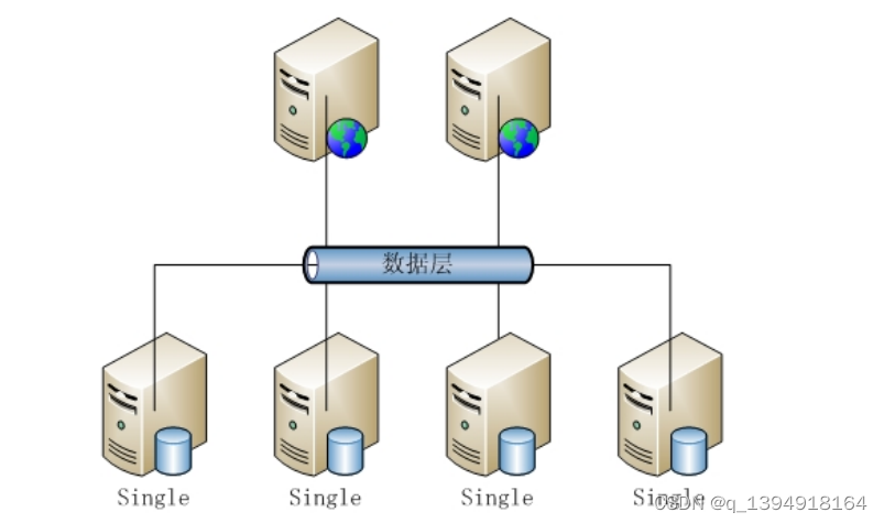 基于java+ssm+vue的校园顺路代送微信小程序-CSDN博客
