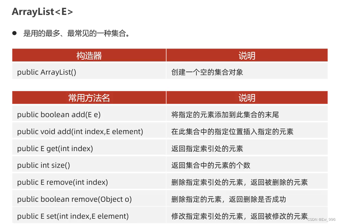 JAVA基础常用API_java.api-CSDN博客