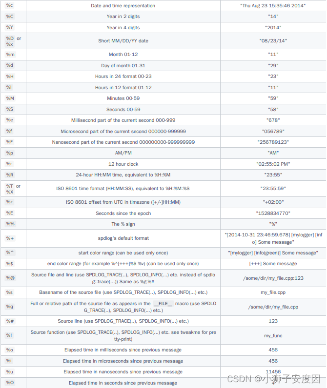 异步日志方案——spdlog_spdlog 异步日志-CSDN博客