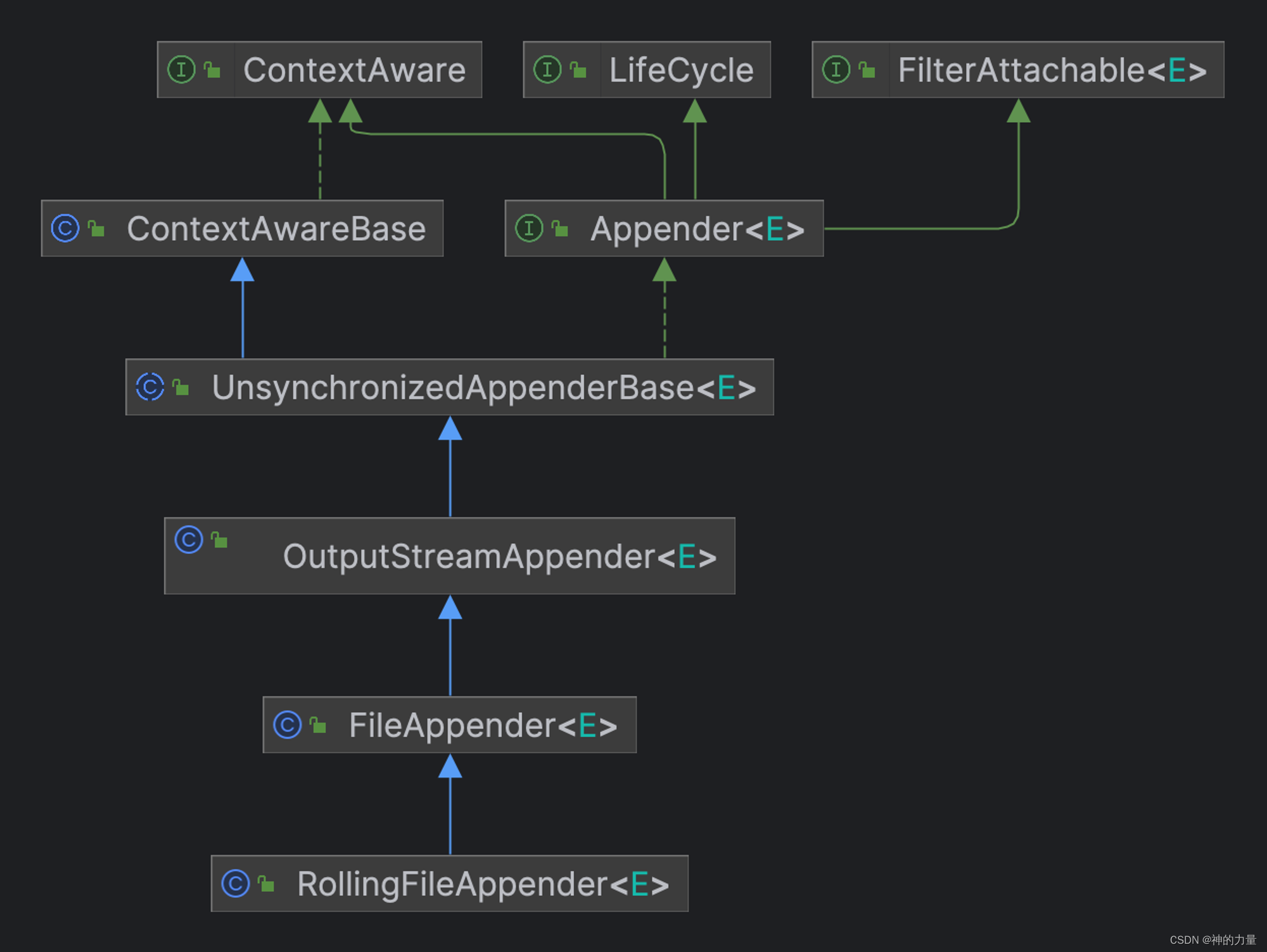 磁盘满了对日志打印(Logback)的影响_linux空间满了导致日志不打印怎么办-CSDN博客