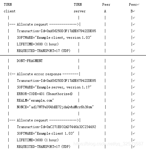 理解TURN协议：中继穿越NAT的详细解析-CSDN博客