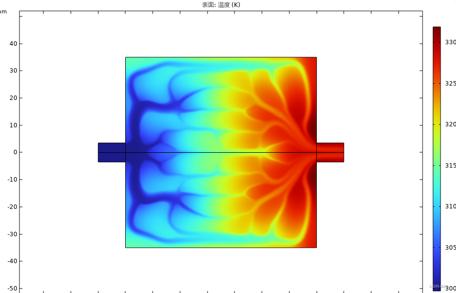 comsol拓扑优化平均温度最小耗散归一化处理_comsol归一化-CSDN博客