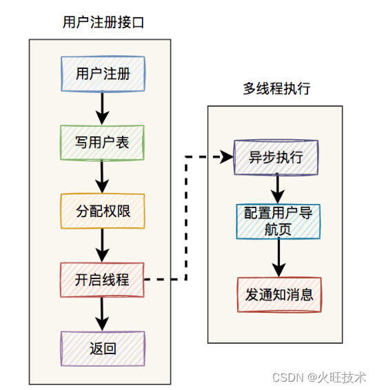 代码改成多线程，竟然发现九大问题python单线程没问题改成多线程就不行了 Csdn博客