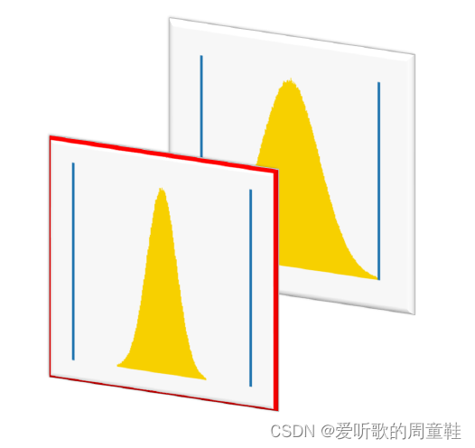 四. TensorRT模型部署优化-quantization(quantization granularity)_tensorrt quantization-CSDN博客