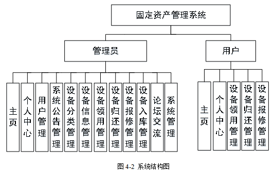 基于java Ssm框架实现固定资产管理系统项目【项目源码论文说明】java保交楼资产管理系统 Csdn博客
