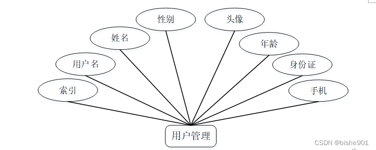 计算机毕设(附源码)java Ssm基于中职学校的校医务室管理系统校医务室健康服务系统用户端和医生端二层数据流图 Csdn博客