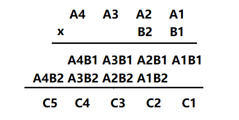 【模板】高精度乘高精度_高精度乘以高精度模板-CSDN博客