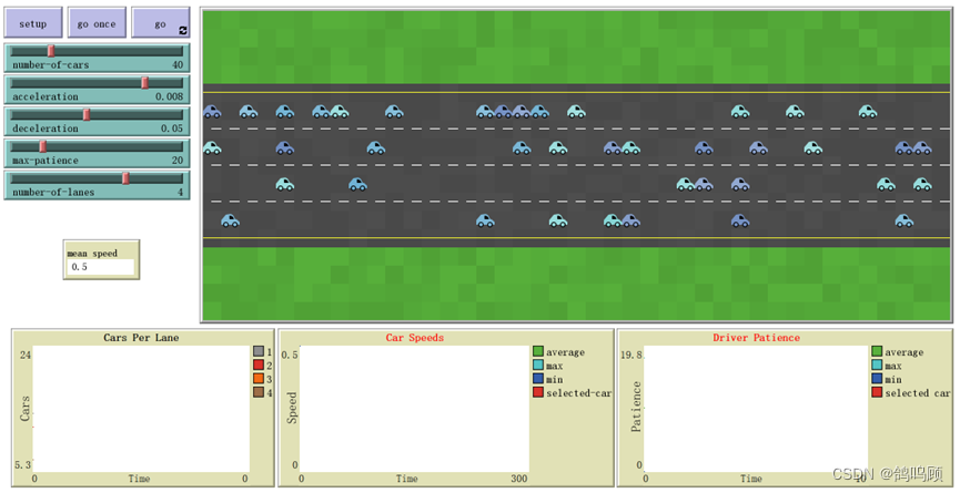 基于Netlogo的高速道路“幽灵堵车”模型研究——附源文件云盘链接_netlogo模拟交通-CSDN博客