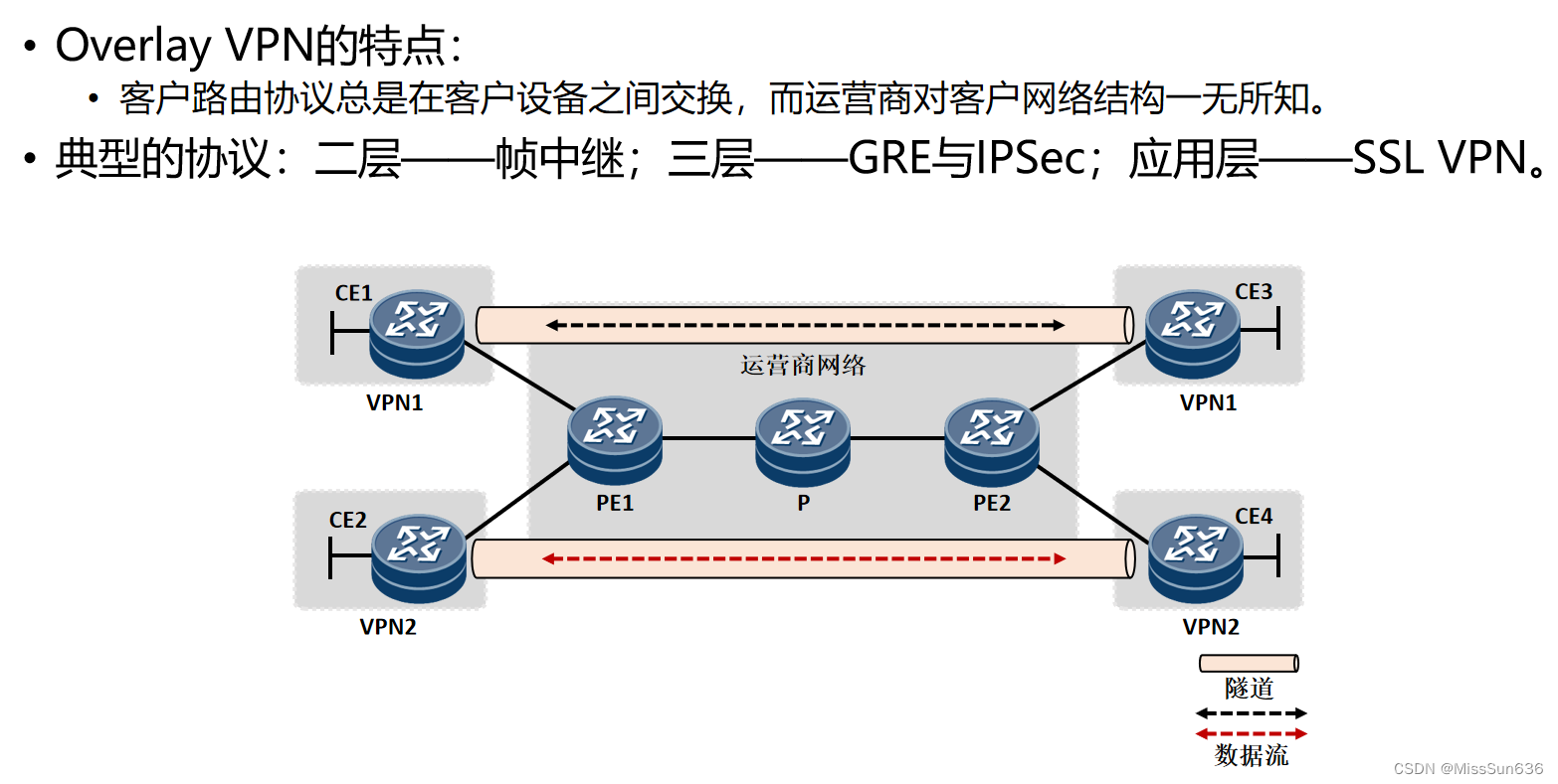 第十七天 MPLS-VPN(下)&MPLS 内层标签&GRE_mpls gre-CSDN博客