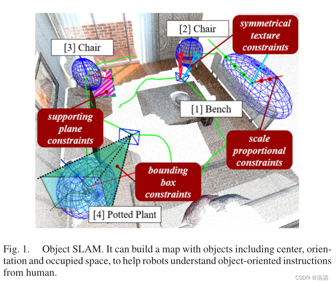 SO-SLAM: Semantic Object SLAM With ScaleProportional and Symmetrical Texture Constraints-CSDN博客