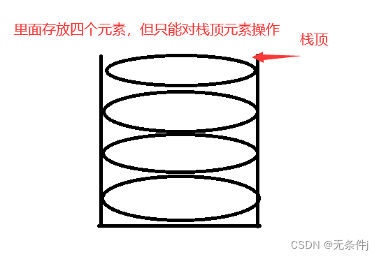 数据结构与算法（六）——栈栈的adt Csdn博客 8088