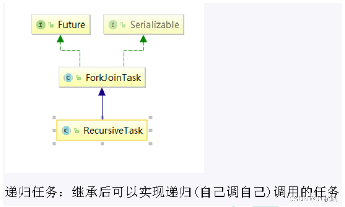 JUC并发编程之Fork、Join分支合并框架_已知累加和怎么写出fork,join语句表示其并行任务的派生和汇合关系的程序-CSDN博客