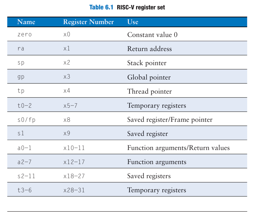 从零认识cpu之RISC-V架构（一）RISC-V的汇编语言_处理器的架构risc-v-CSDN博客