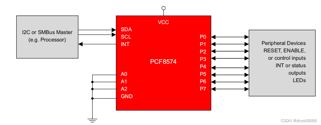 Proteus8.0仿真应用设计（五十一）基于STM32CubeMX、STM32F103C8T6 、FREERTOS、PCF8574 8路IO扩展(I2C接口）应用设计仿真_pcf8574 ...