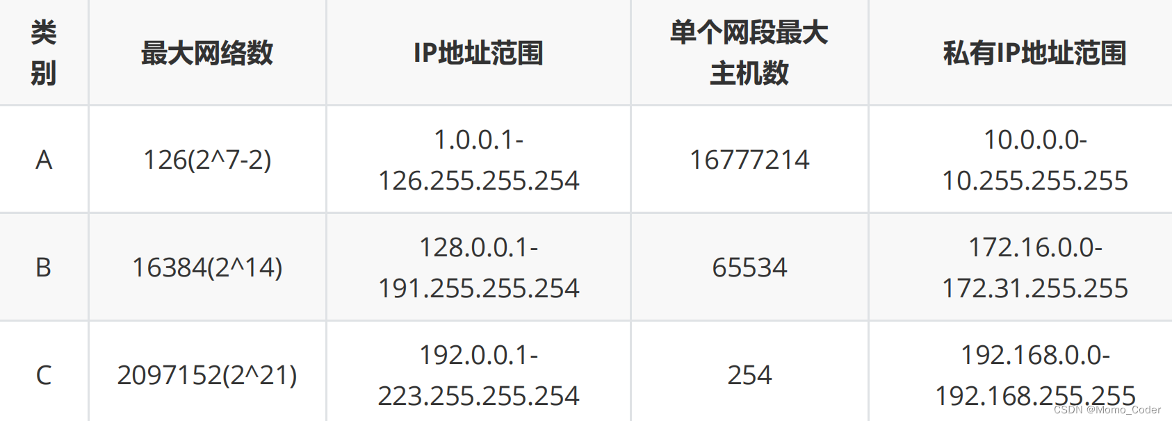 MAC/IP/端口/socket网络套接字_mac socket-CSDN博客