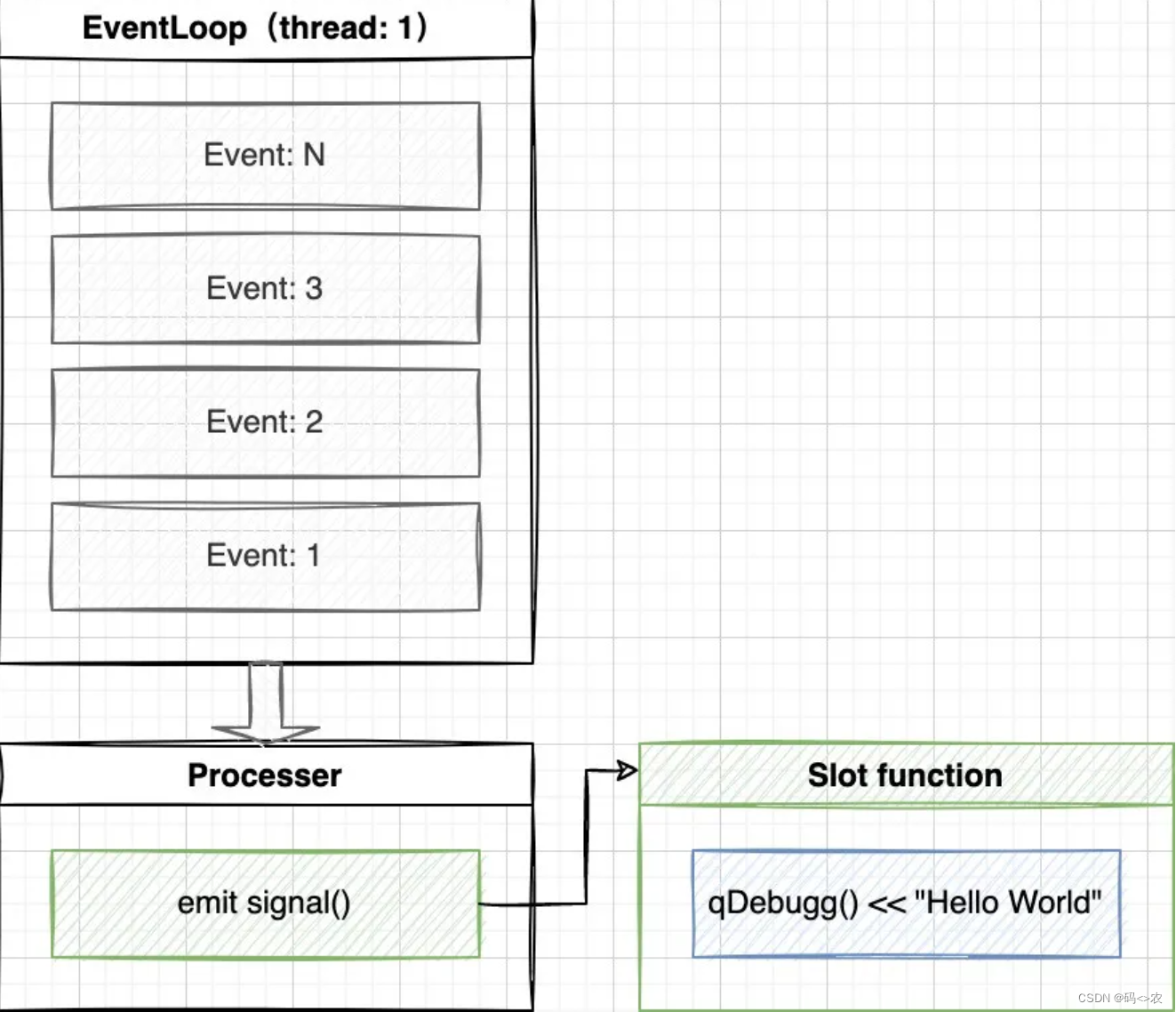 Qt信号和槽_qt中的信号槽设计模式-CSDN博客