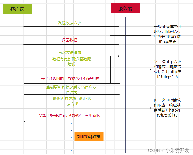 Websocket解析及用法（封装一个通用订阅发布主题的websocket类） Websocket订阅和发布 Csdn博客