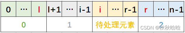 【leetcode】排序精选12题leetcode快速排序题目 Csdn博客