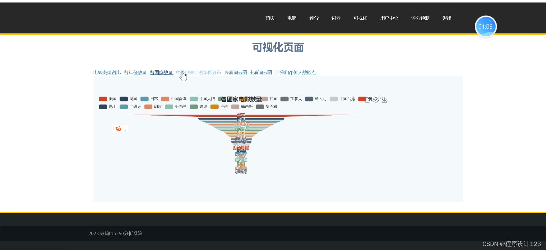 flask+豆瓣电影top250可视化分析+线性回归预测-CSDN博客