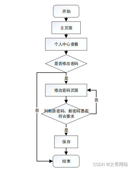 独有源码 Springboot协同过滤的就业系统的设计与实现qd11f借鉴他人经验，找到适合自己的毕业设计springboot基于协同过滤的就业管理系统6kvrr Csdn博客