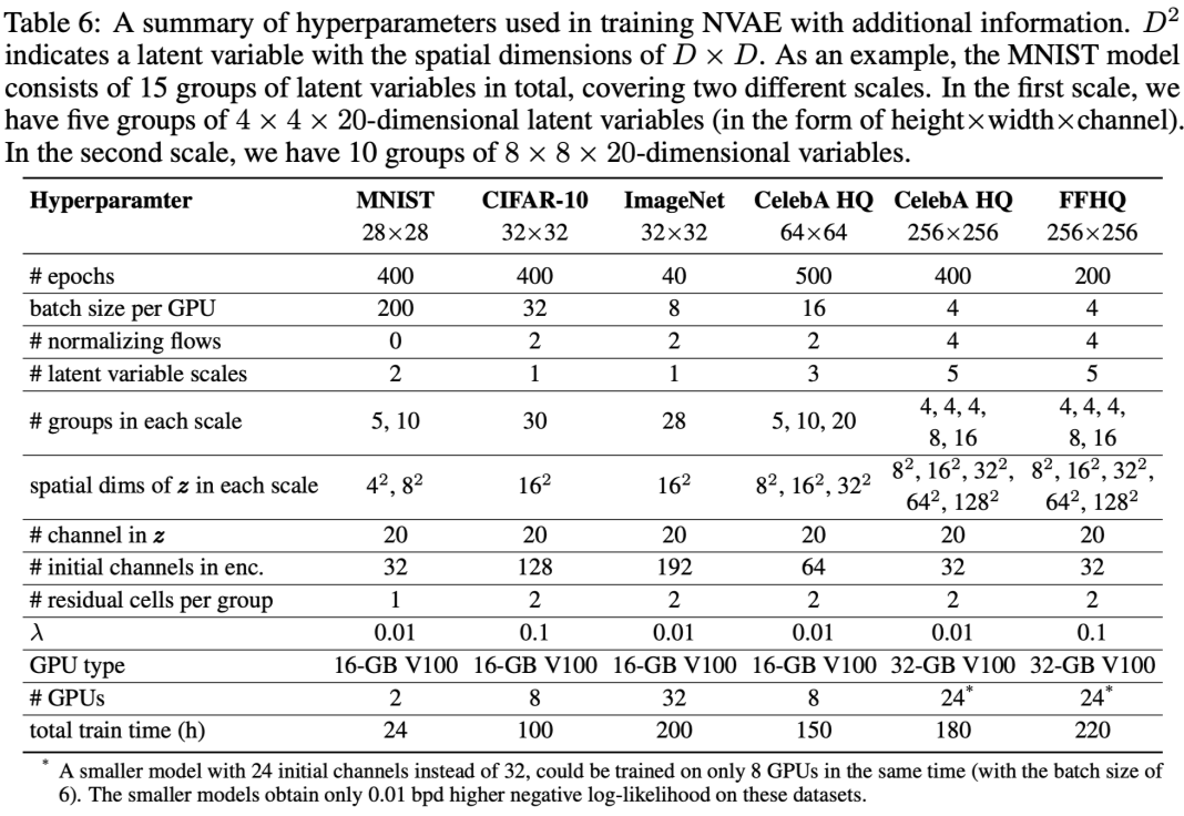 强大的NVAE：以后再也不能说VAE生成的图像模糊了-CSDN博客