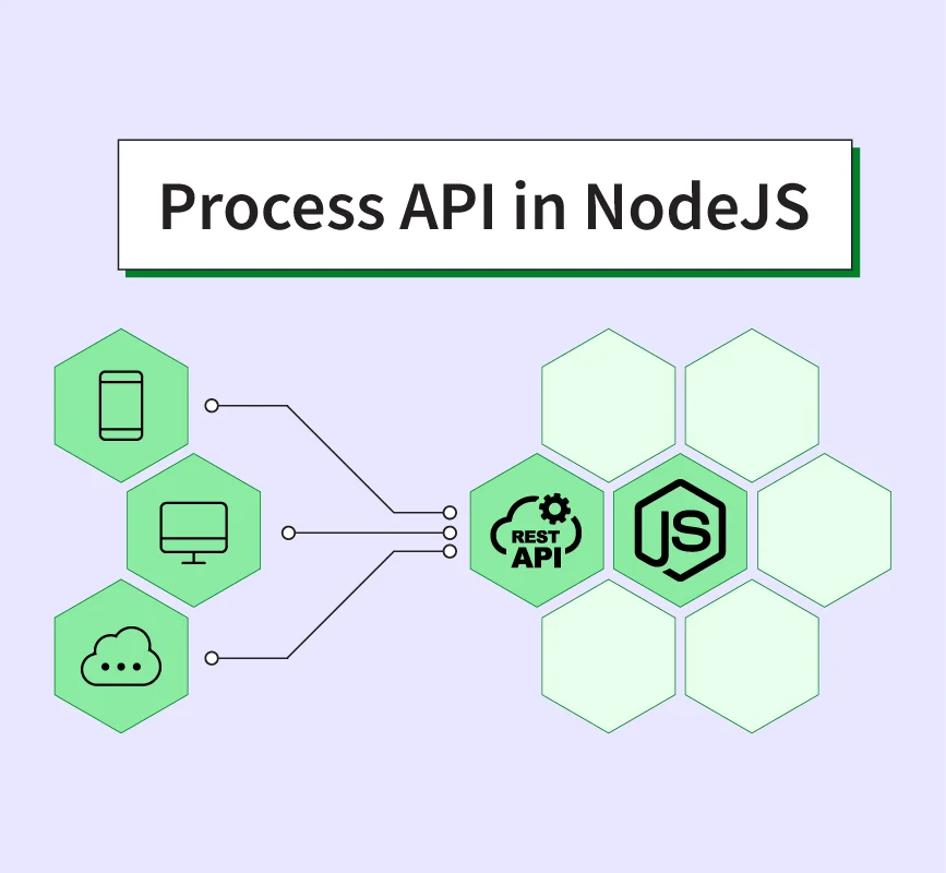 节点 JS API：NodeJs 中的进程 API_node platform process.platform-CSDN博客
