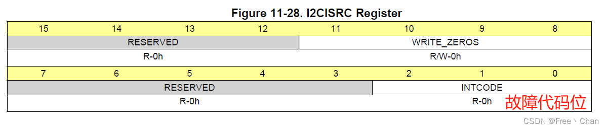 DSPF2833x：IIC配置[DSP I2C]-CSDN博客