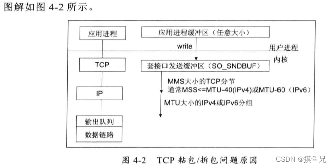 五、Java NIO 深入解读--TCP粘包、拆包_java nio tcp-CSDN博客