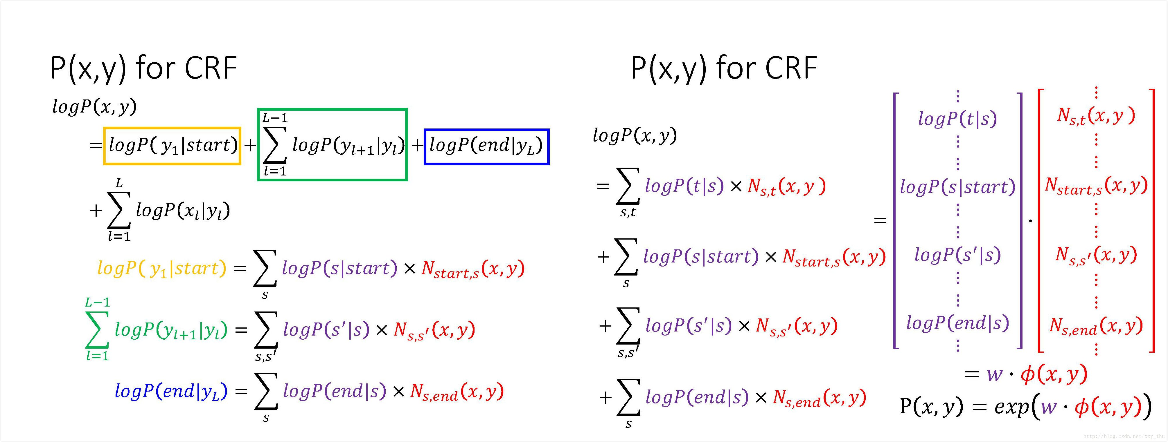 李宏毅机器学习课程笔记8：Structured Learning - Linear Model、Structured SVM、Sequence Labeling_李宏毅pixelrnn-CSDN博客