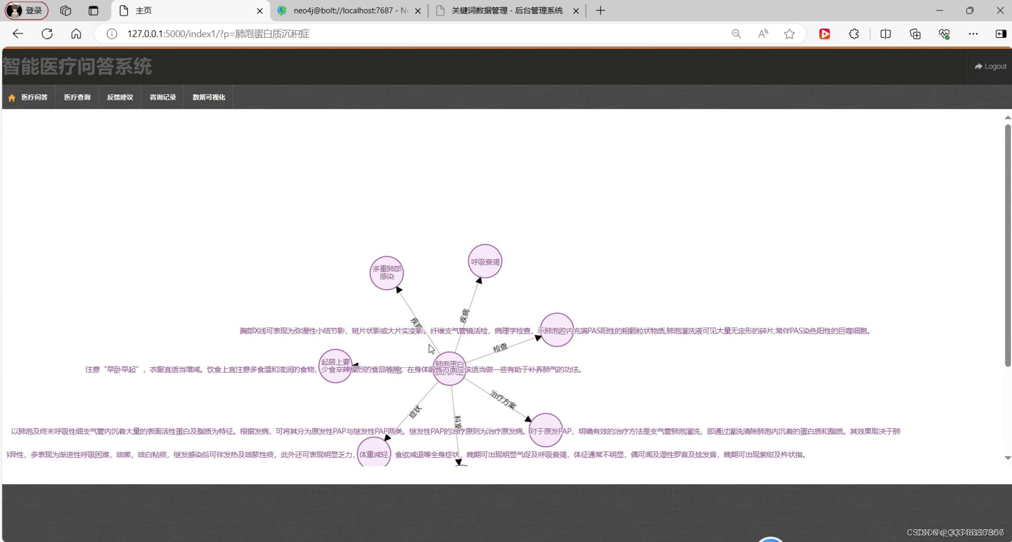 大数据计算机毕业设计hadoopsparkhive知识图谱python智慧医疗问答系统 知识图谱 Flask框架 数据可视化 Neo4j图数据库基于spark的医疗知识问答系统 Csdn博客