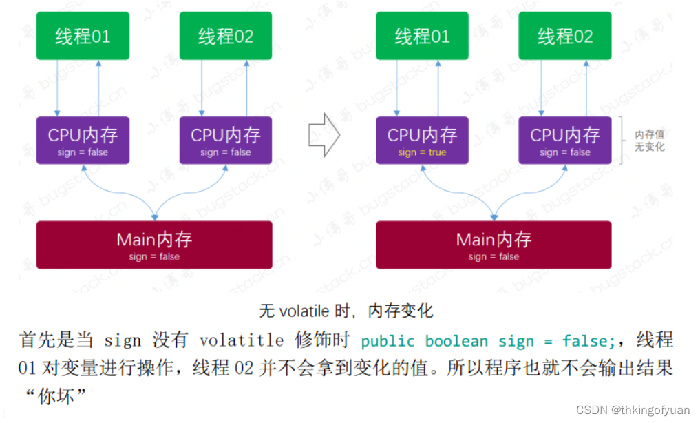java volatile-全网最详细-CSDN博客