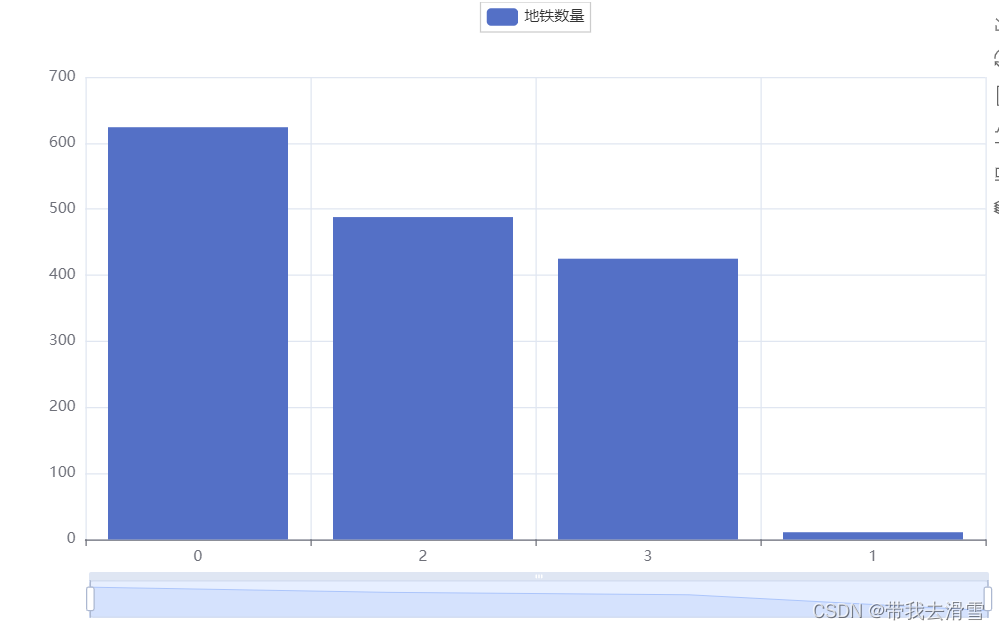 Python数据分析之连接mysql数据库并进行数据可视化mysql可视化 Csdn博客
