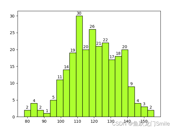 matplotlib pyplot进阶_matplotlib.pyplot bar-CSDN博客