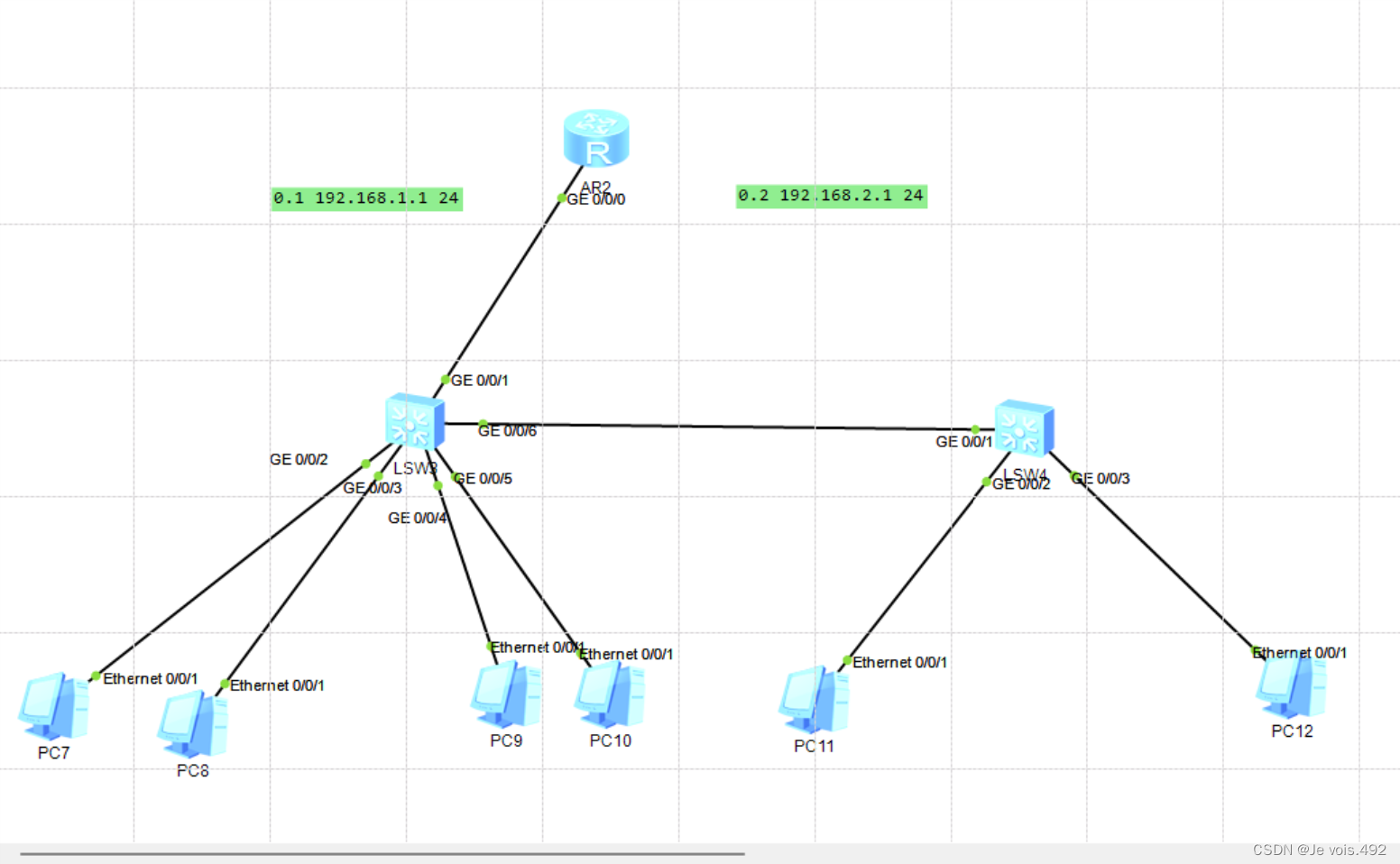 VLAN应用-CSDN博客