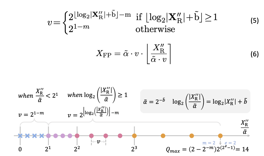 EMNLP 2023 | 解决LLaMA、BERT等部署难题：首个4-bit浮点量化LLM来了-CSDN博客