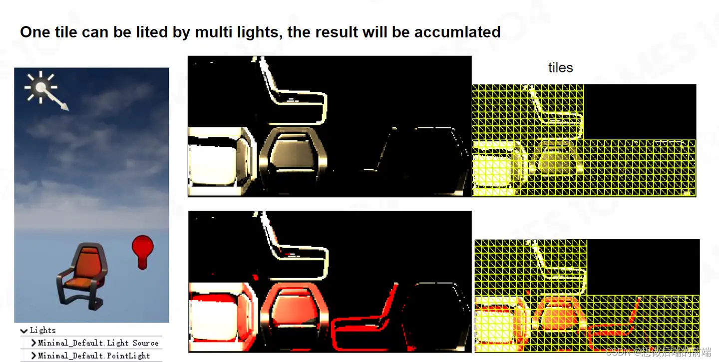 实时渲染 -- 流明（Lumen）-CSDN博客