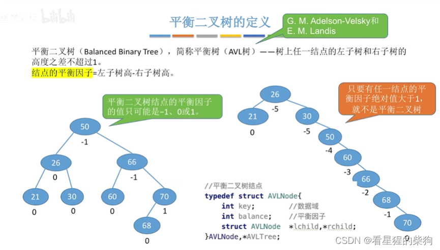 数据结构和算法 平衡二叉树（定义 插入 删除 时间复杂度）平衡二叉树的插入时间复杂度 Csdn博客