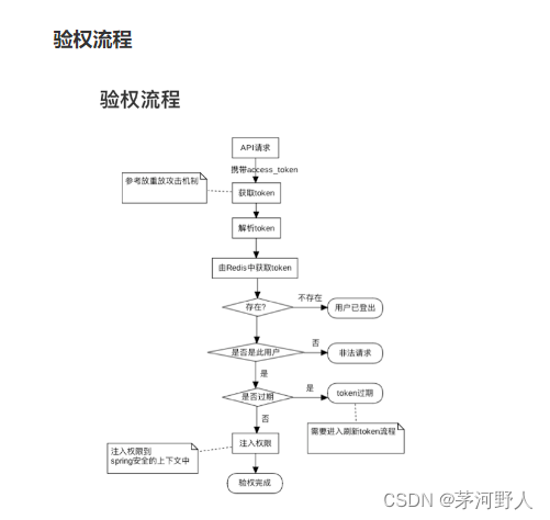 Java开发（外部接口调用授权问题记录总结）java做接口给外部系统调用 Csdn博客