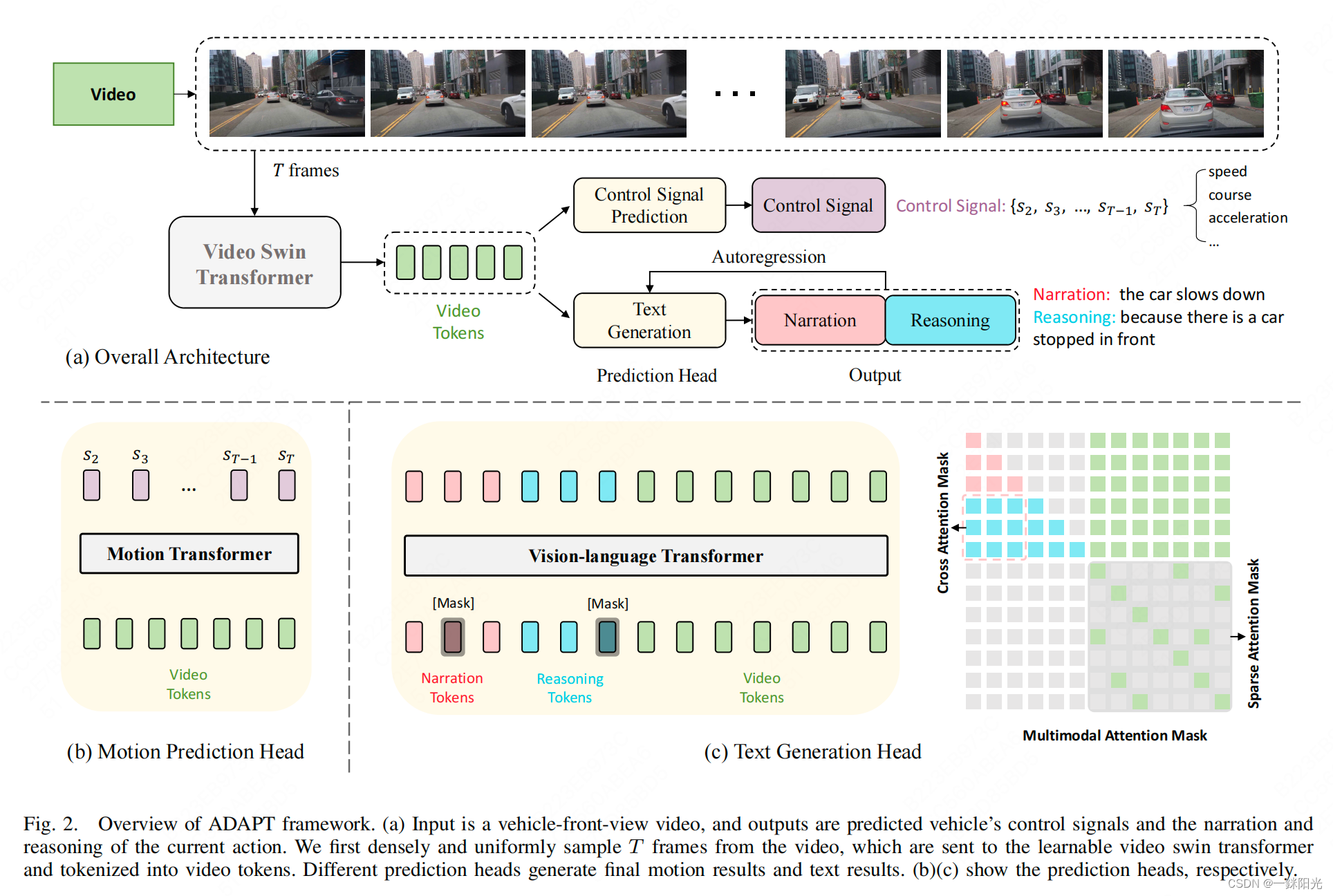 ADAPT: Action-aware Driving Caption Transformer 一个基于Transformer的驾驶场景理解的 ...