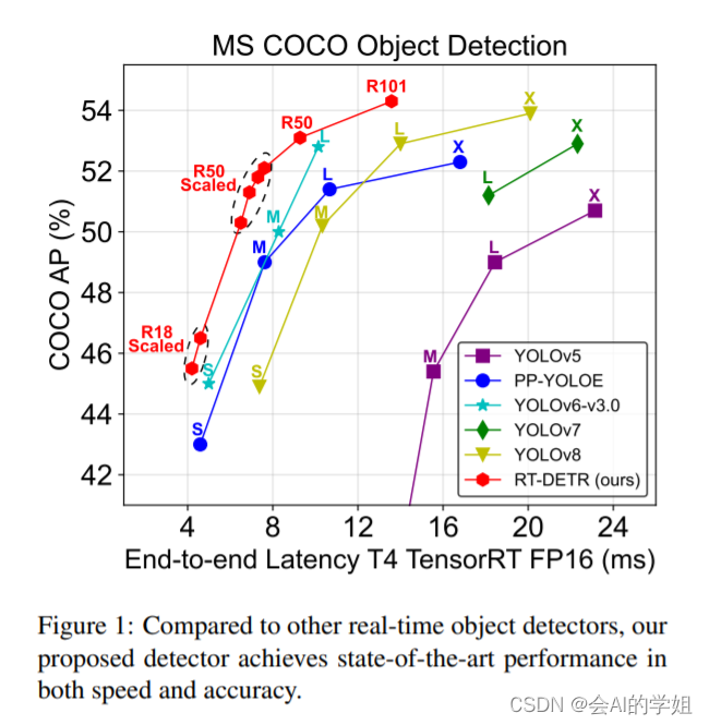 手把手教程：RT-DETR如何训练自己的数据集 | NEU-DET钢材缺陷检测_rtdetr训练自己数据-CSDN博客