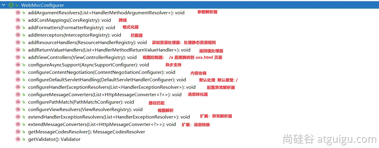 尚硅谷springboot3笔记 二 Web开发spring Boot3 Spring Boot Starter Web 问题 Csdn博客