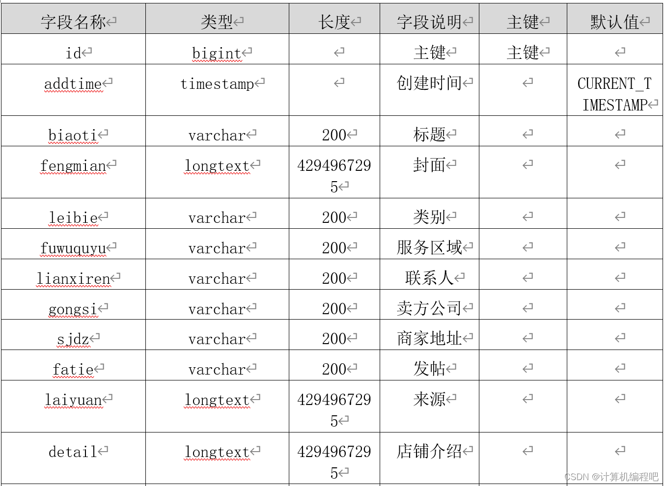 基于Hadoop的物品租赁系统 SpringBoot+Vue 前后端分离【Java毕业设计.课程设计·文档报告·代码讲解·安装调试】_基于hadoop的租赁系统-CSDN博客