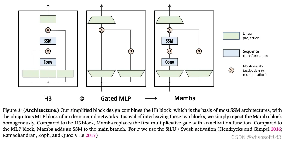 Transformer~64_hyena hierarchy: towards larger convolutional lang-CSDN博客