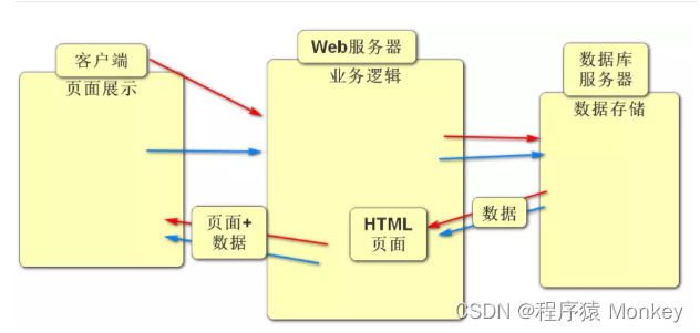 JSD-2204-JDBC-SpringBoot-Day11_jsdghfdds-CSDN博客