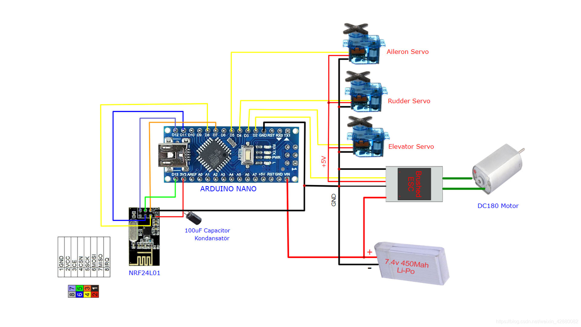 Arduino+nRF24L01无线遥控舵机和电机_0xe9e8f0f0e1ll-CSDN博客